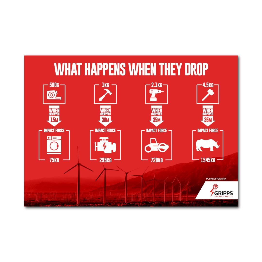 Wind Energy What Happens When They Drop Posters – GRIPPS USA